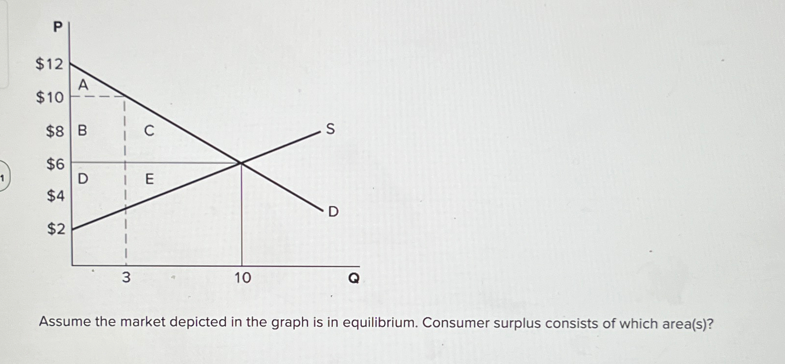 Assume the market depicted in the graph is in | Chegg.com