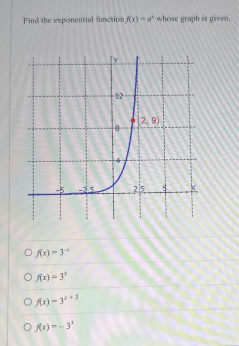 Solved Find the exponential function f(x)=ax whose graph is | Chegg.com