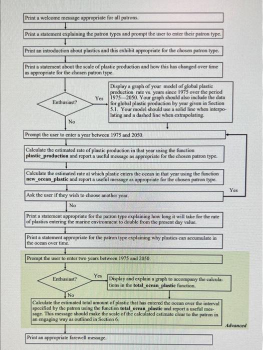 Solved How to convert the content in the flow chart into | Chegg.com
