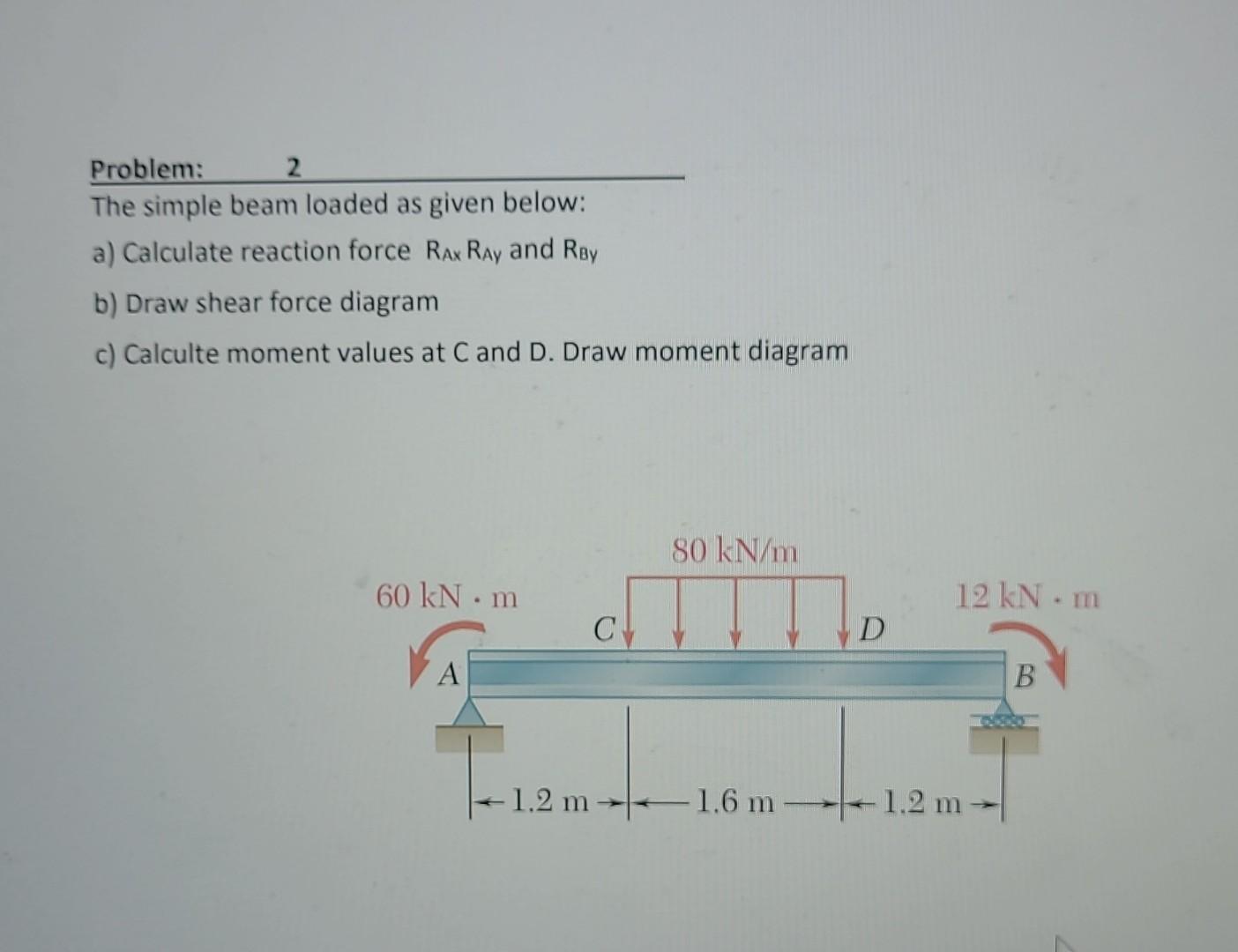 Solved Problem: 2 The simple beam loaded as given below: a) | Chegg.com