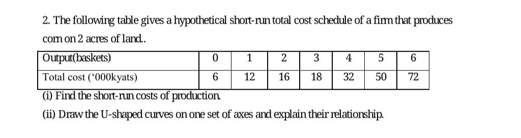 Solved 2. The following table gives a hypothetical short-run | Chegg.com