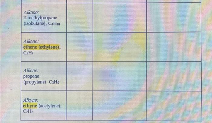 Solved 1st column - molecular formula 2nd column - expanded | Chegg.com