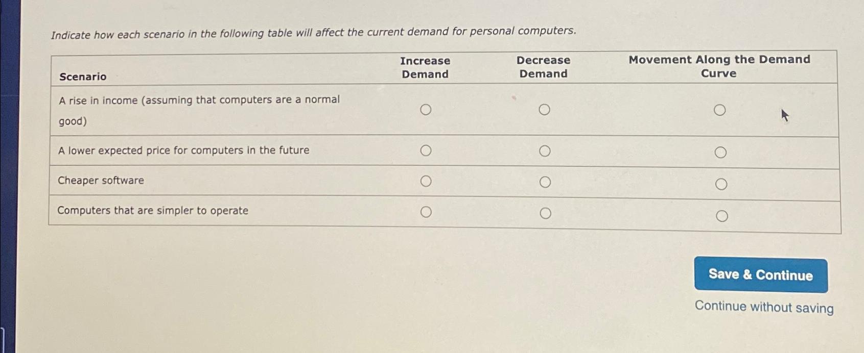 Solved Indicate how each scenario in the following table | Chegg.com