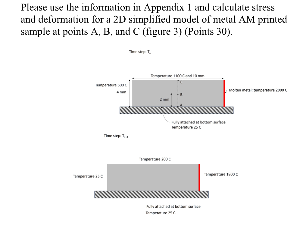 Solved Please use the information in Appendix 1 ﻿and | Chegg.com
