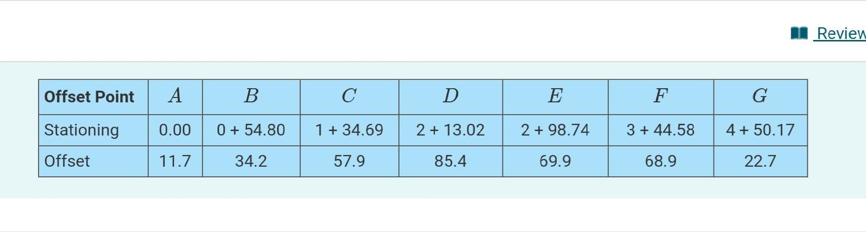 Solved II Review Offset Point А B С D E F G Stationing 0.00 | Chegg.com