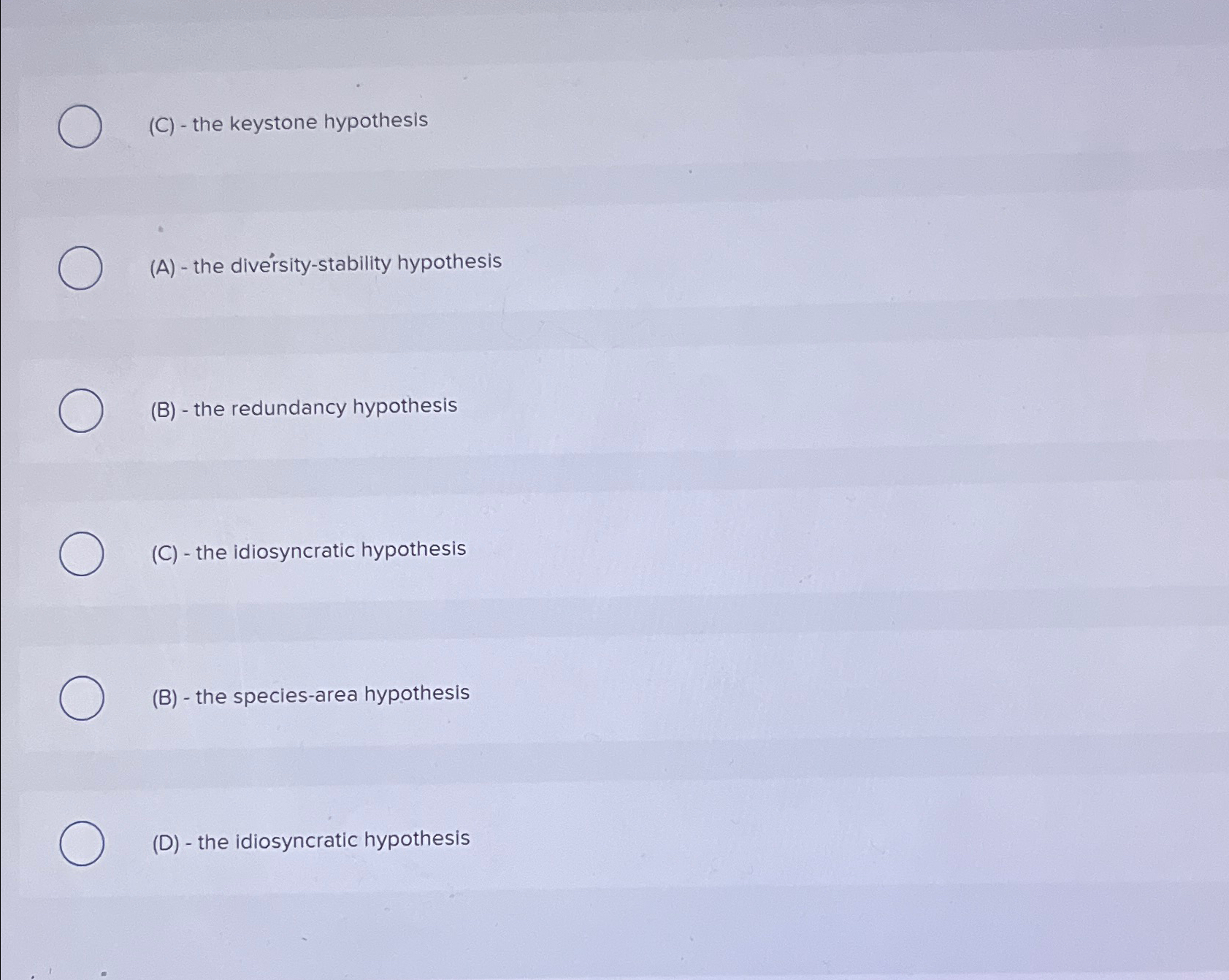 Solved Which graph represents biodiversity relationship -- | Chegg.com