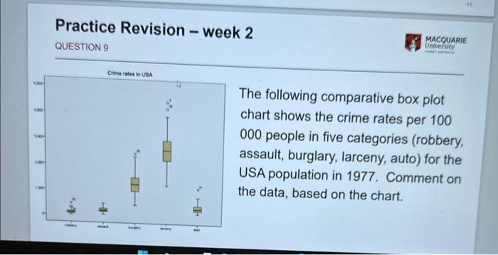 Practice Revision - week 2 QUESTION 9 The following | Chegg.com