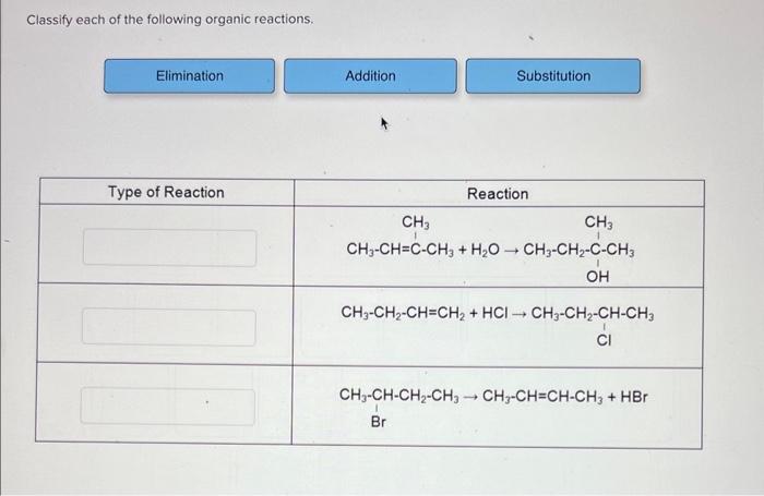 Solved Classify each of the following organic reactions. | Chegg.com