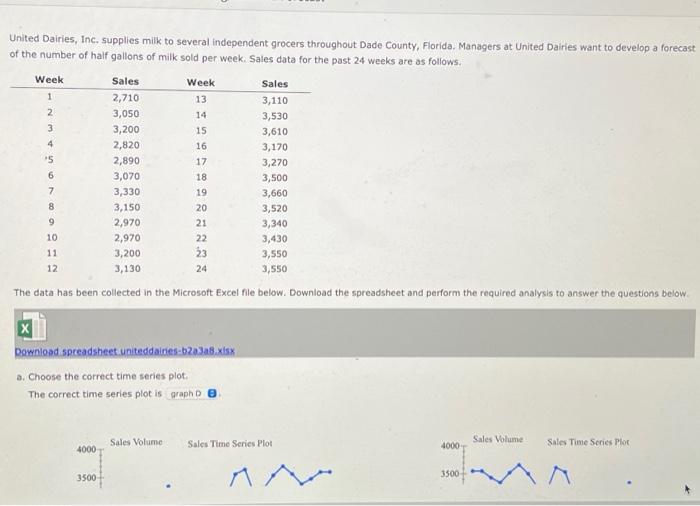 United Dairies, Inc. supplies milk to several | Chegg.com