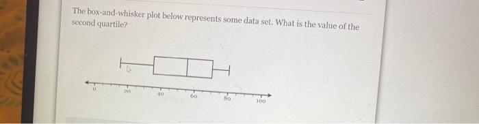Solved The box-and-whisker plot below represents some data | Chegg.com