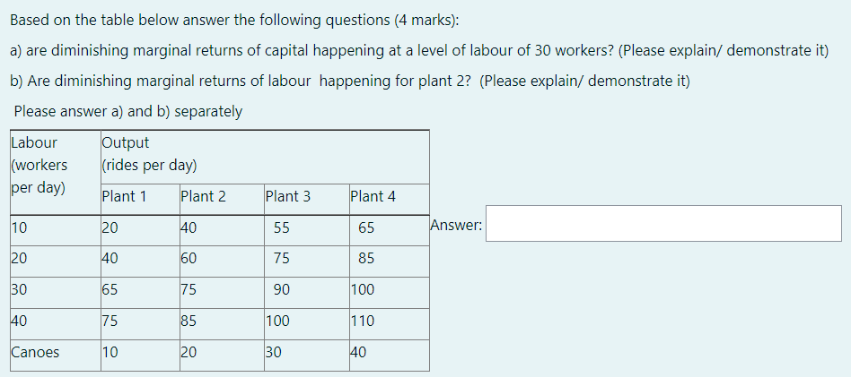 Solved Based on the table below answer the following | Chegg.com