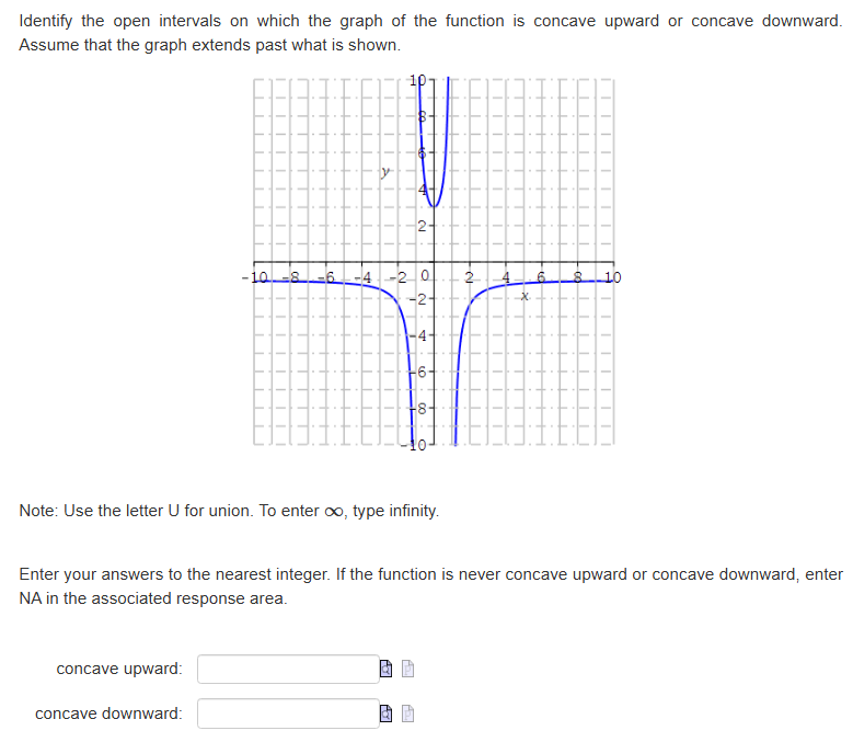 Solved Identify the open intervals on which the graph of the | Chegg.com