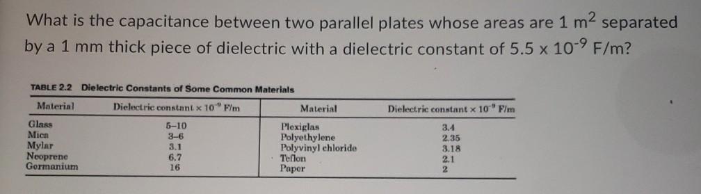 Solved What is the capacitance between two parallel plates | Chegg.com