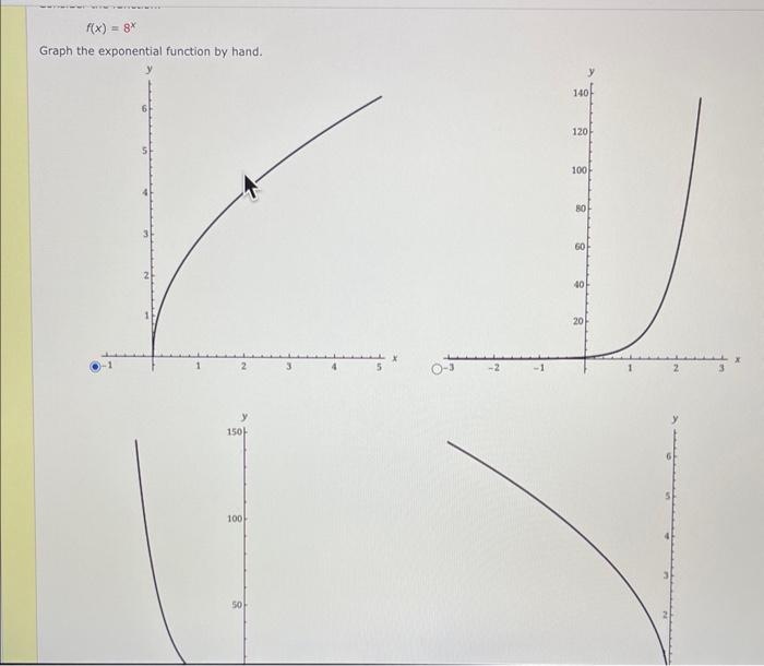 Solved f(x)=8x Graph the exponential function by | Chegg.com