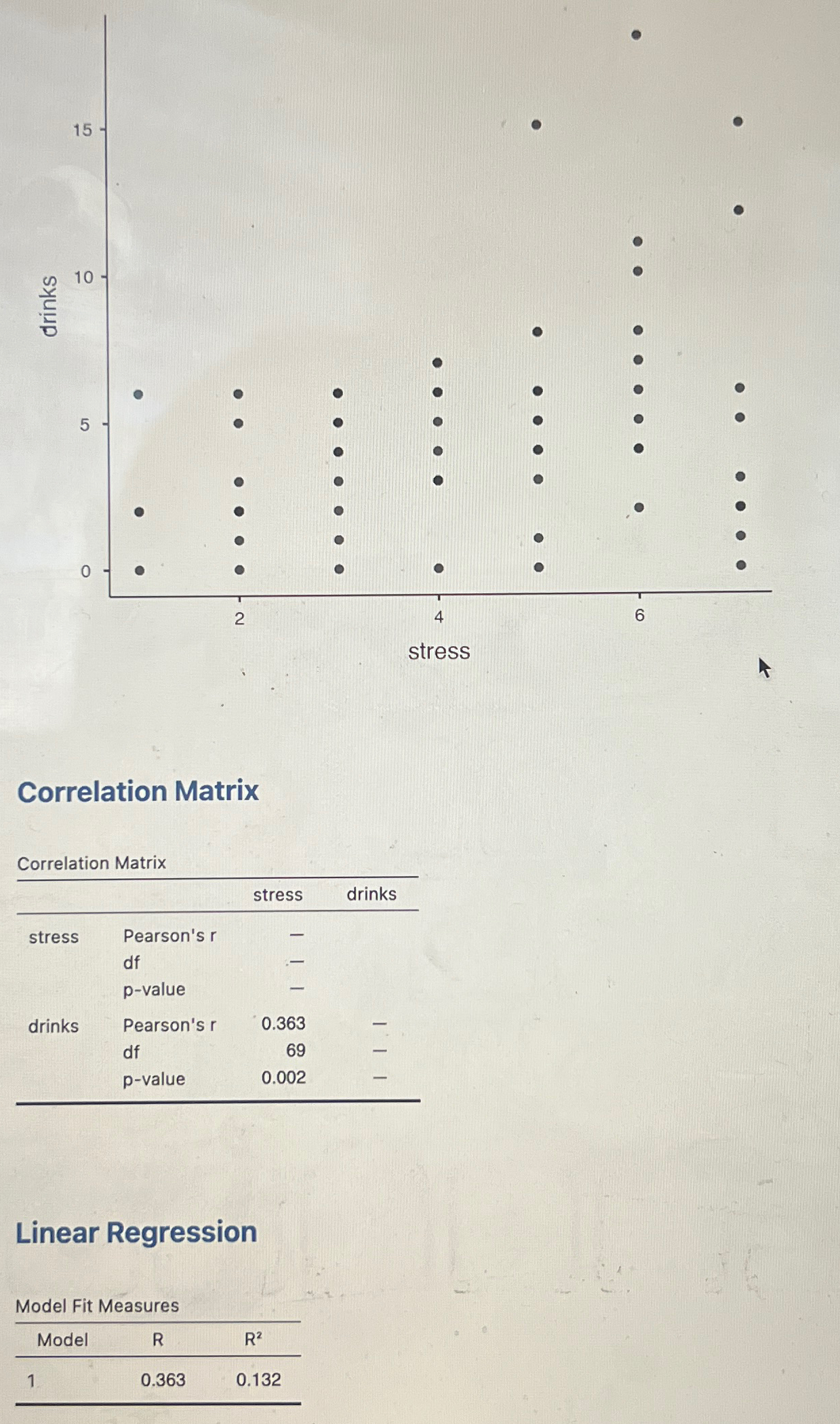 Solved 1. ﻿Is there a significant linear relationship | Chegg.com