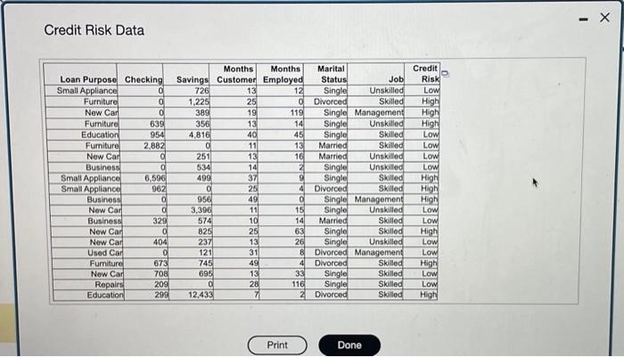 Solved From examining the data, does it appear that | Chegg.com