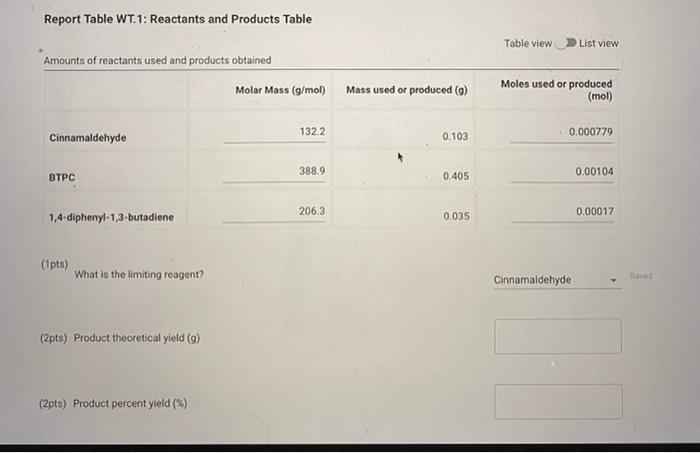 Solved Report Table WT.1: Reactants and Products Table Table | Chegg.com