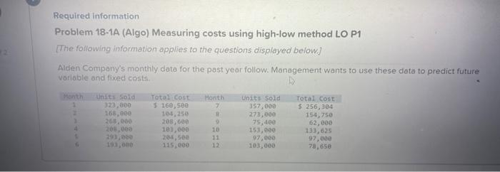 Solved Required information Problem 18-1A (Algo) Measuring | Chegg.com