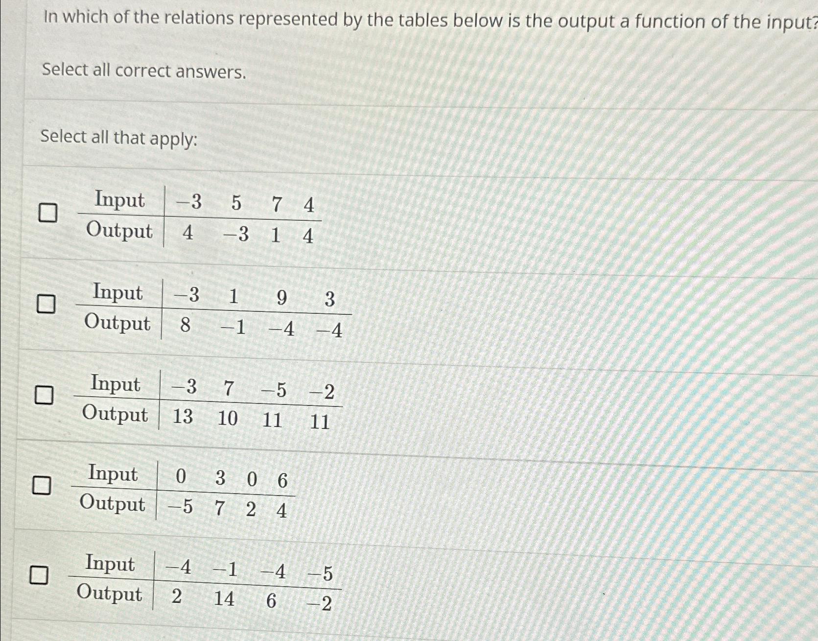 Solved In which of the relations represented by the tables | Chegg.com