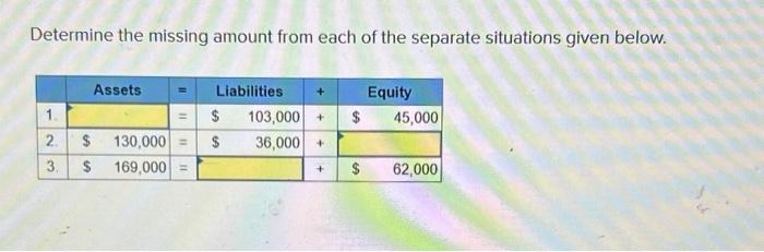 Solved Determine the missing amount from each of the | Chegg.com