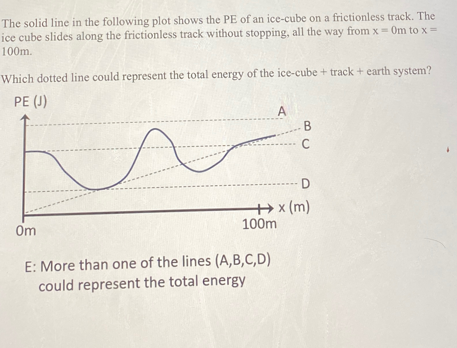 Solved The solid line in the following plot shows the PE of | Chegg.com