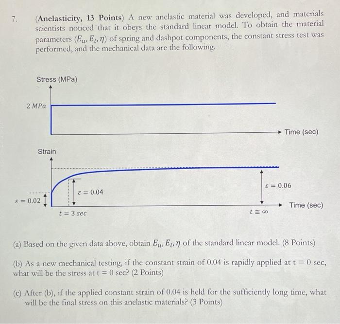 Solved 7. (Anelasticity, 13 Points) A new anelastic material | Chegg.com