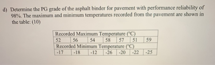 Solved d) Determine the PG grade of the asphalt binder for | Chegg.com