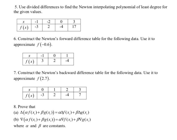 Solved 5. Use divided differences to find the Newton | Chegg.com