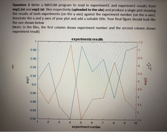 Solved Question 3 Write a MATLAB program to read in | Chegg.com