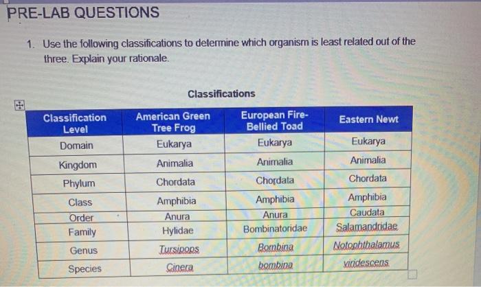 Solved PRE-LAB QUESTIONS 1. Use the following | Chegg.com