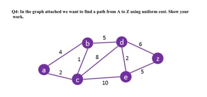 Solved Q4: In the graph attached we want to find a path from | Chegg.com