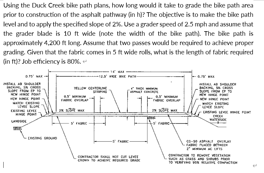 Solved Using the Duck Creek bike path plans, how long would | Chegg.com