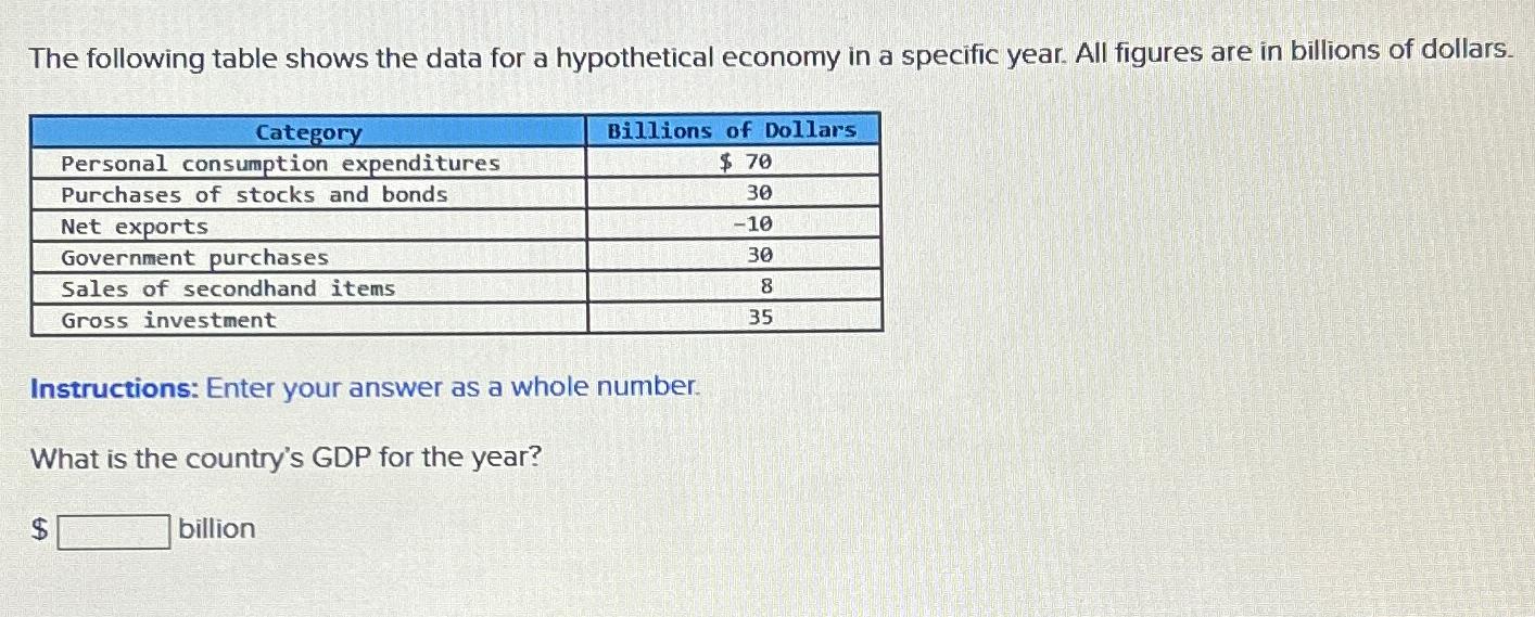 Solved The following table shows the data for a hypothetical | Chegg.com