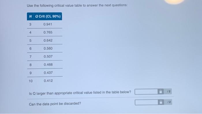 Solved Use the following critical value table to answer the | Chegg.com