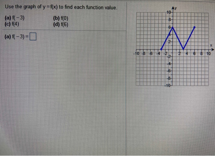 Solved Use the graph of y=f(x) to find each function value. | Chegg.com