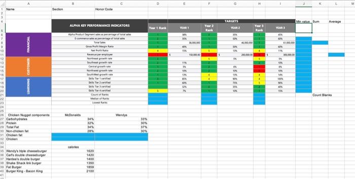 Solved Requirements: 1. Scorecard spreadsheet Please put | Chegg.com