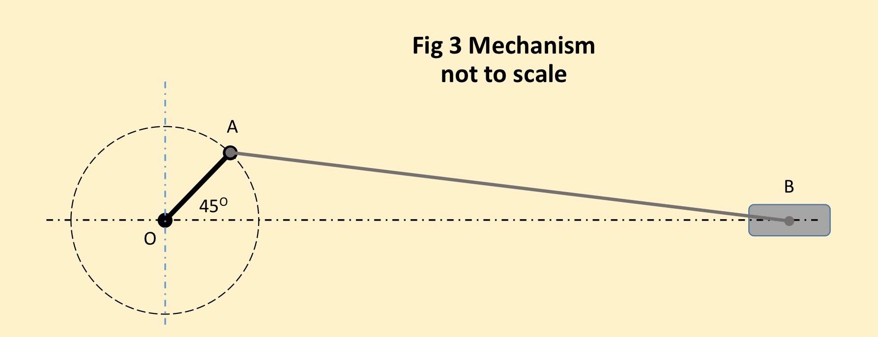 Solved For the slider crank mechanism shown in Fig 3 and | Chegg.com