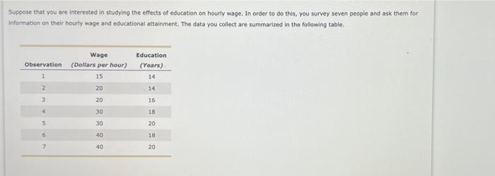 Solved Suppose that you are interested in studying the | Chegg.com