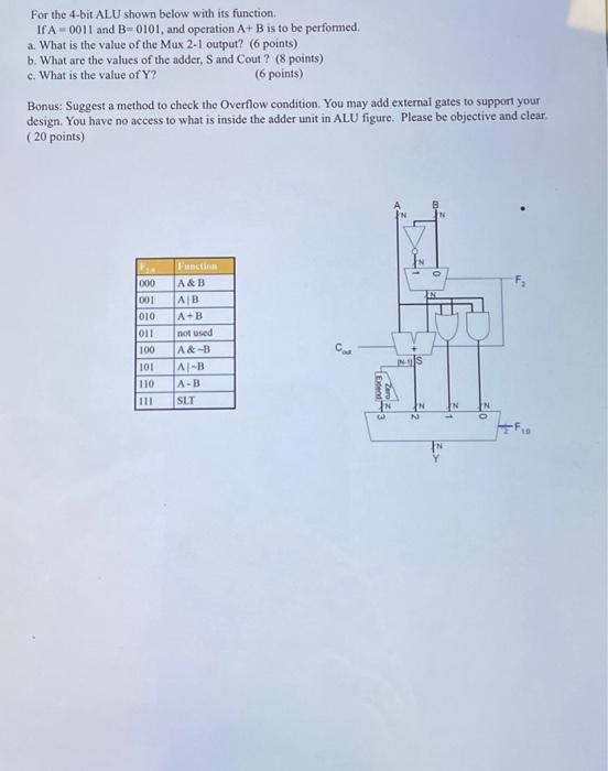 Solved For the 4-bit ALU shown below with its function. If A | Chegg.com