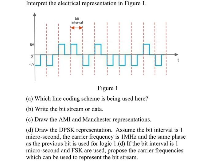 Solved Interpret the electrical representation in Figure 1. | Chegg.com
