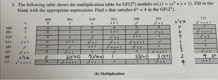 3. The following table shows the multiplication table | Chegg.com