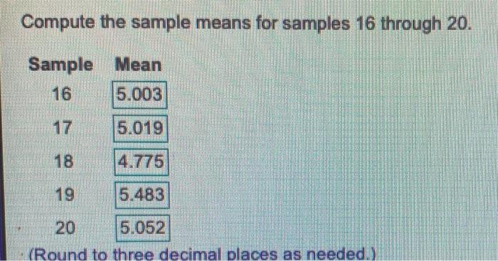Solved Compute the sample means for samples 16 through 20. | Chegg.com