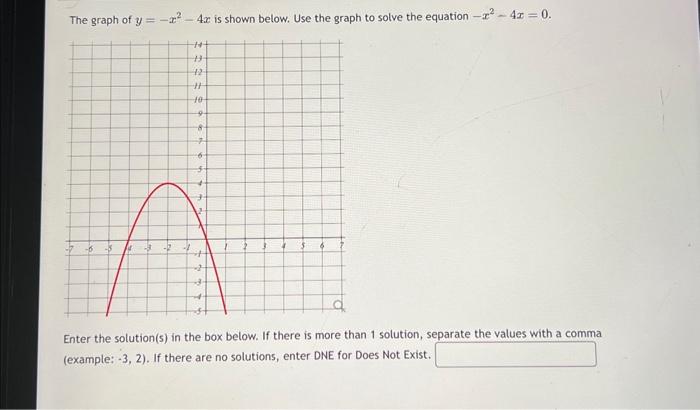 Solved The graph of y=−x2−4x is shown below. Use the graph | Chegg.com