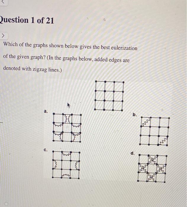 Solved Which of the graphs shown below gives the best | Chegg.com