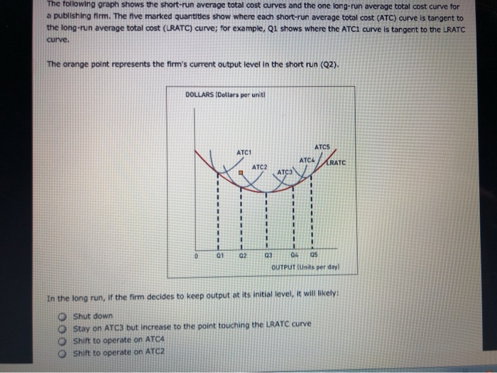Solved The following graph shows the short-run average total | Chegg.com