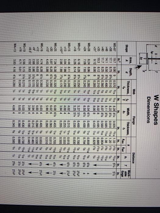 Pn 3) (20 points) Pin L, 108 Given: W8x35, A992 | Chegg.com