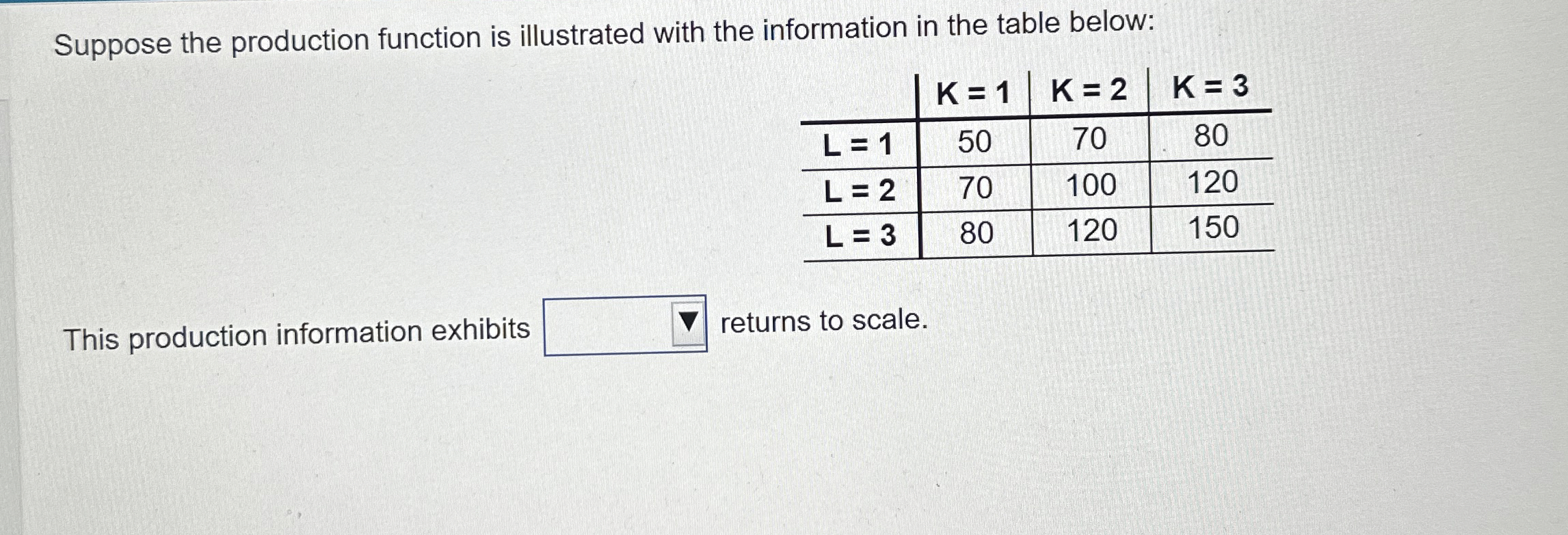 Solved Suppose the production function is illustrated with | Chegg.com