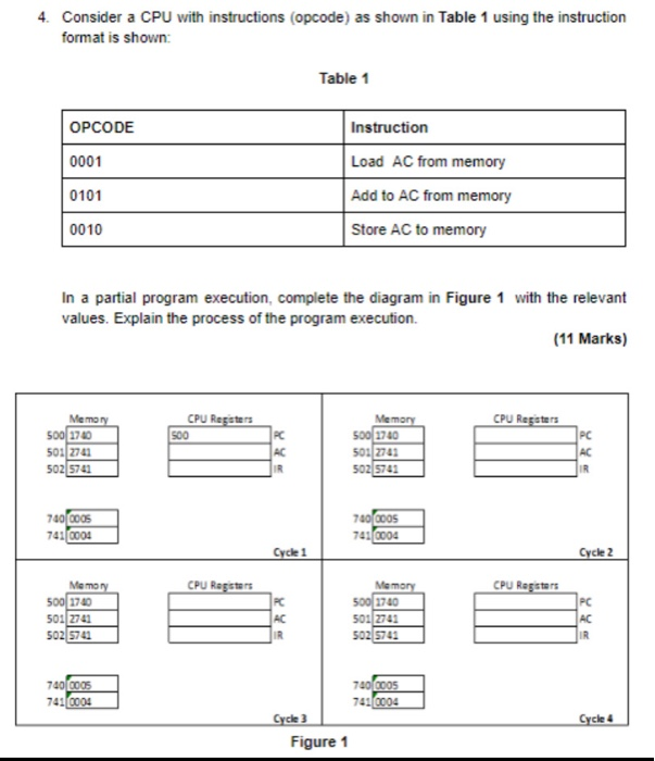 4. Consider a CPU with instructions (opcode) as shown | Chegg.com