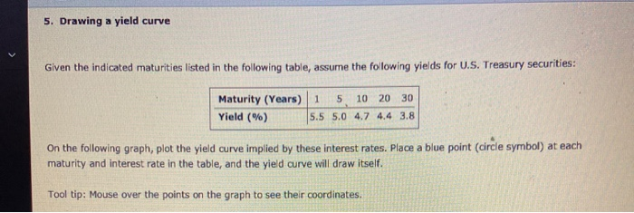 Solved 5. Drawing a yield curve Given the indicated | Chegg.com