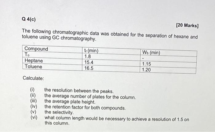 Solved [20 Marks] The following chromatographic data was | Chegg.com